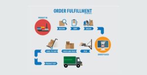 Small Business Shipping Options and Best Practices: The Ultimate Guide