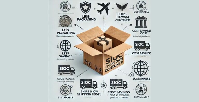 What is SIOC Packaging: Benefits and Guidelines - 99designspackaging